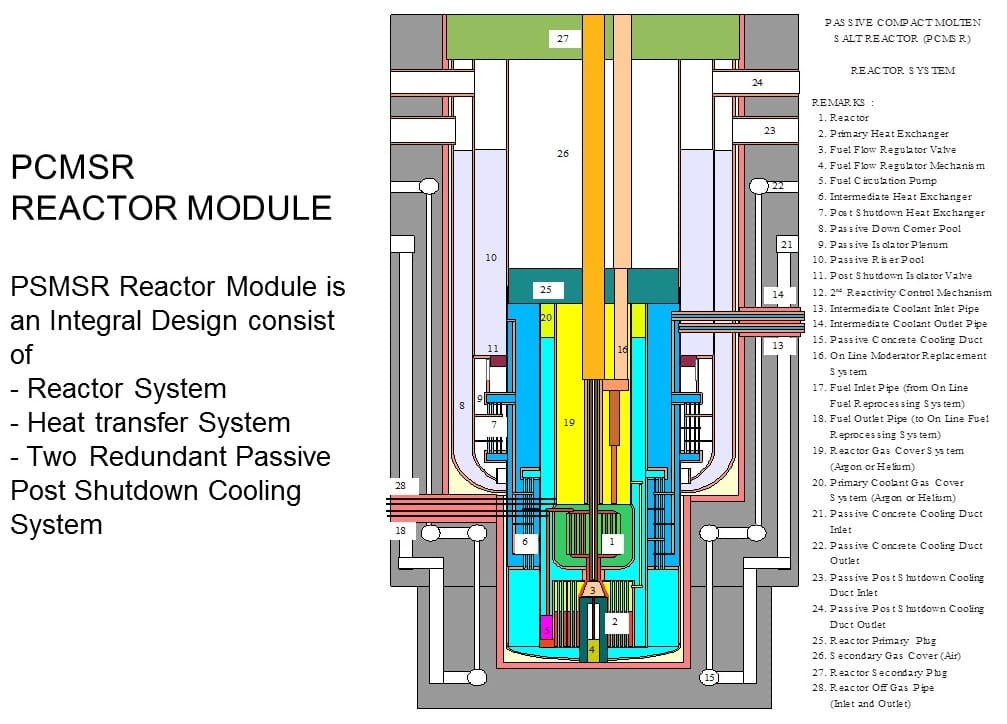 Sustainable Nuclear Energy Research Group – Departemen Teknik Nuklir ...