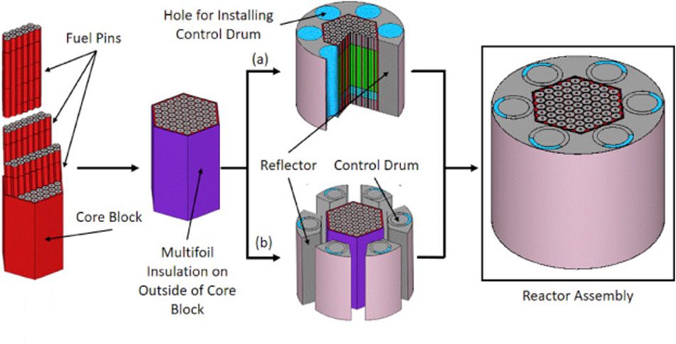 Reactor Core Concept Design for Indonesian Space Reactor (ISR ...