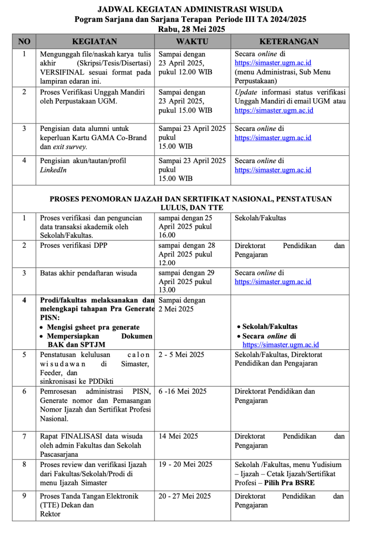 Jadwal Kegiatan Administrasi Wisuda Program Sarjana dan Sarjana Terapan Periode III TA 2024/2025 ...